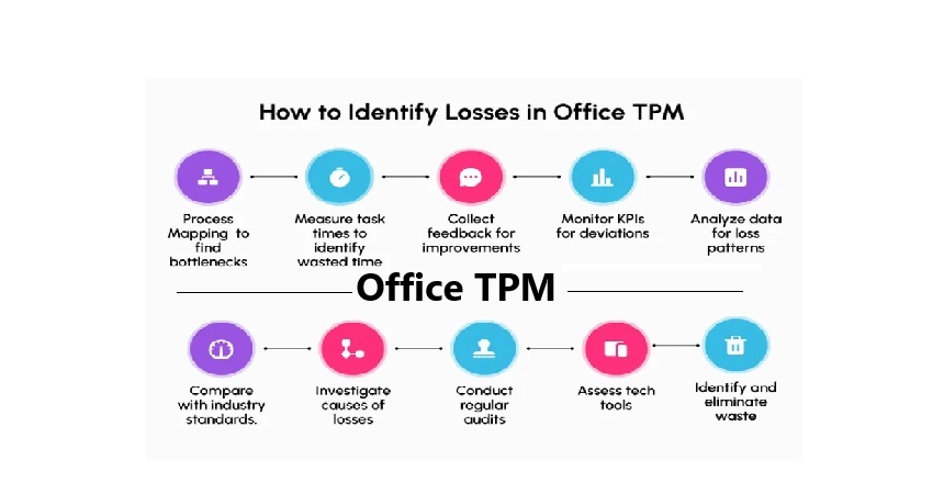 Office TPM – Boost Productivity and Reduce Losses in the Office Area